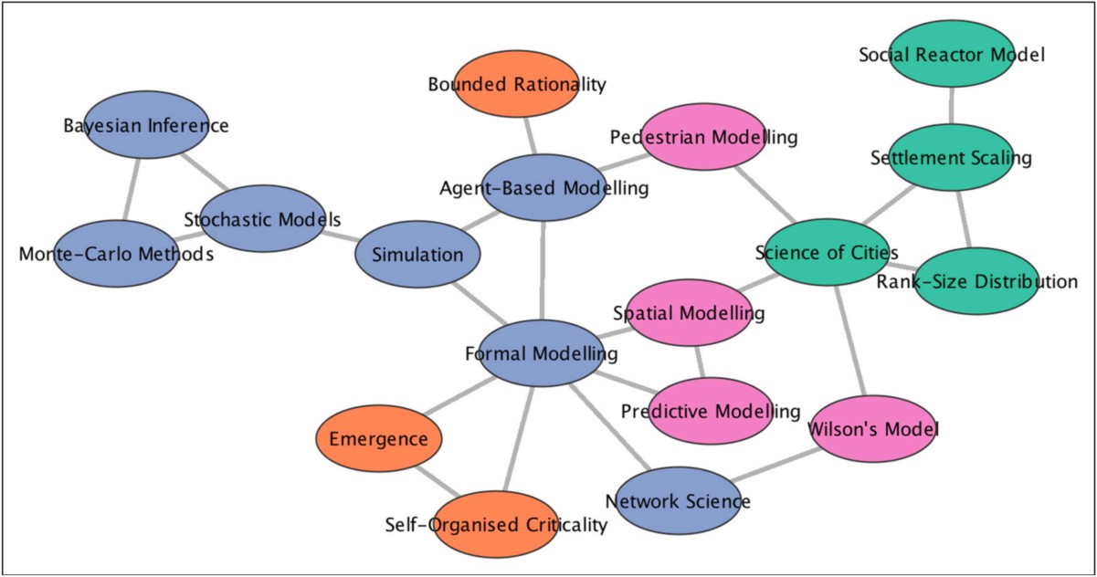 Formal Modelling Approaches to Complexity Science. A Manifesto | Dries ...